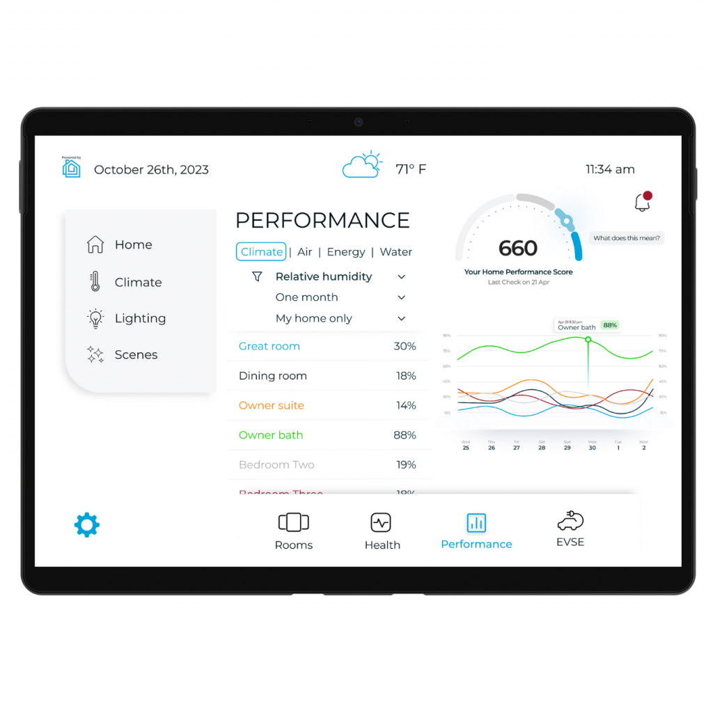 Home - RIoT Technology, Inc